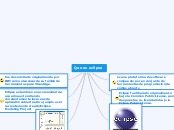entorno de desarrollo eclipse - Mind Map
